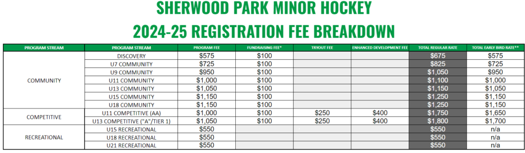 2024-25 Registration – Sherwood Park Minor Hockey